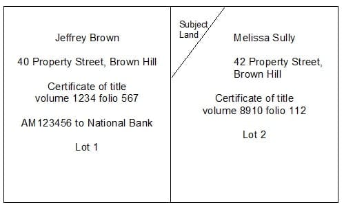 NICO 'Not in Common Ownership' Subdivisions | Central Highlands ...